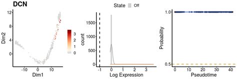 Geneswitches Ordering Gene Expression And Functional Events In Single Cell Experiments