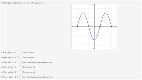 Solved Using The Graph Of Gx Below Answer The Following