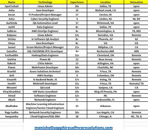 Manisha Vemula On Linkedin Aws Devops Cloud Azure Windows Bench