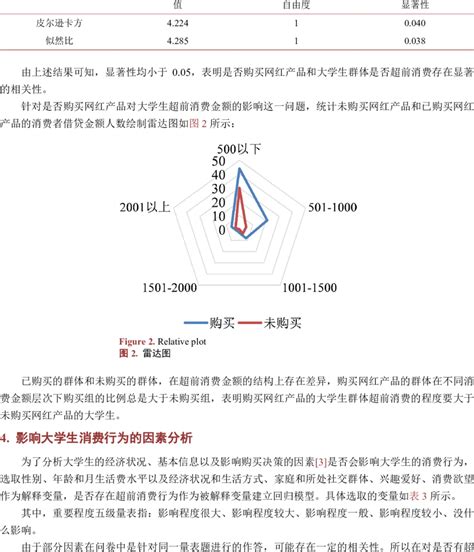 Contingency Analysis Tables 表 2 列联分析表 Download Scientific Diagram
