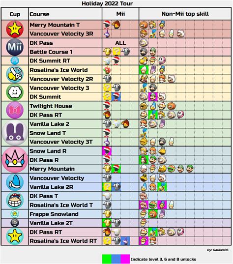 Coinbox And Boomerang Overlap Charts Also Mii Coverage Overview For This Tour Credits To Dkr Exe