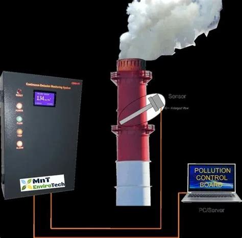 Continuous Emission Monitoring System At ₹ 510000unit Mukund Vihar New Delhi Id 22934968962