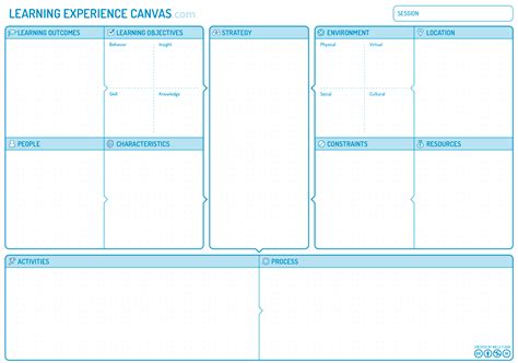 Canvas Course Templates