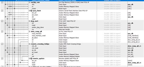 serial flash controller ii intel fpga ip and nios ii connection intel