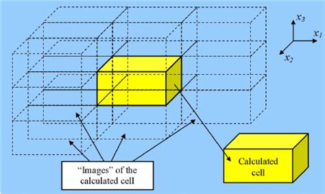 Periodic Boundary Conditions Download Scientific Diagram