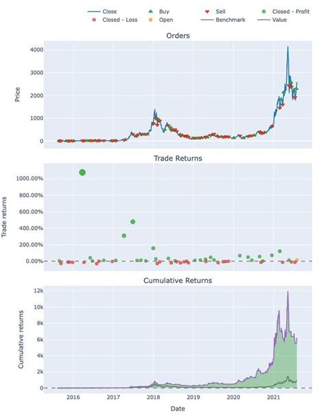 🔥 Matt Dancho 🔥 On Linkedin Machine Learning For Finance👇