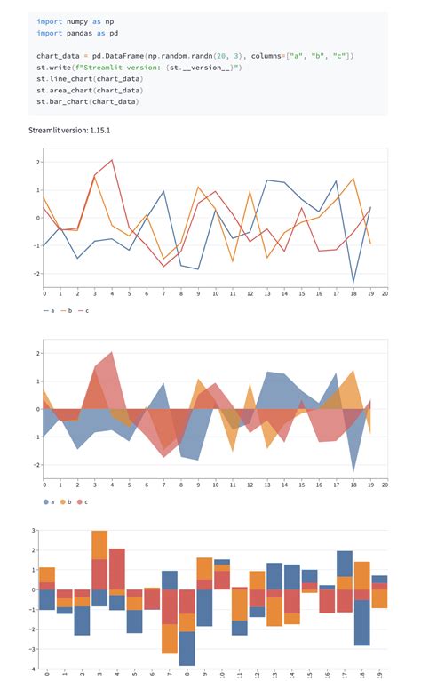 default theme for built in charts is broken · issue 5765 · streamlit