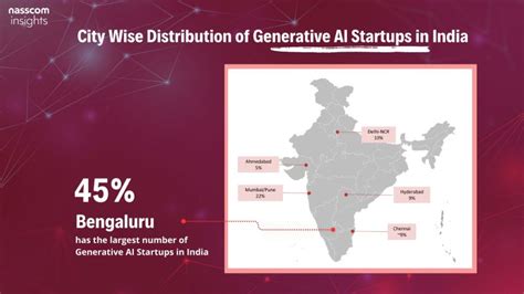 Nasscom Insights On Linkedin Ai Genai Startups Genai Machinelearning Chatgpt Chatbot