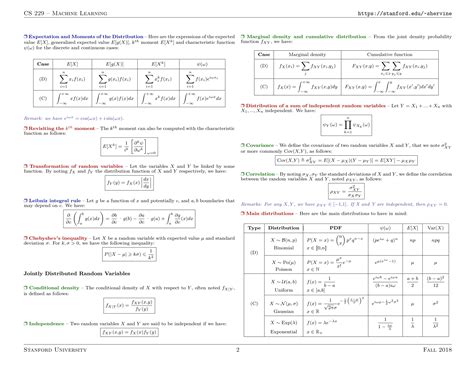 Probabilities And Statistics Cheat Sheet Globalsqa