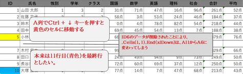 エクセルvba表の最終行・列を取得してマクロの実行範囲に指定する エクセルvba表の最終行・列を取得してマクロの実行範囲に指定する