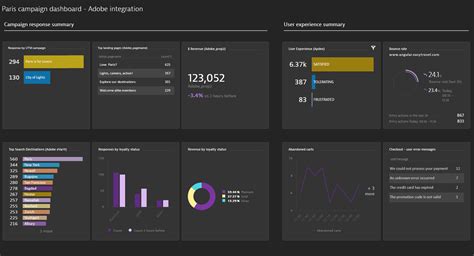 Adobe Analytics Integration Adobe Analytics Integration