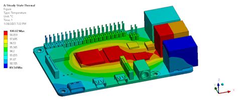 Do Fea And Cfd Simulation Using Ansys And Solidworks By Enghassansaeed Fiverr