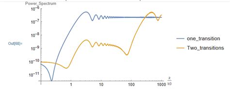 Python Divide Dataframe Column By Series Stack Overflow