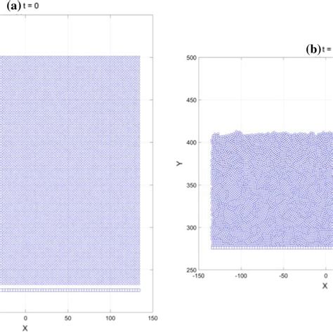 Random Packing Process Of Super Ellipse Particles A Initial State And