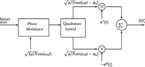 Figure 1 From Multistage Interference Cancellation With Diversity Reception For Qpsk