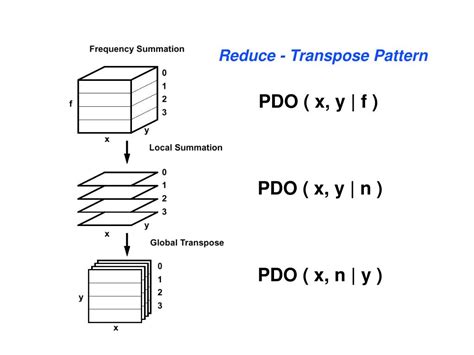 Ppt Javaseis Parallel Arrays Powerpoint Presentation Free Download