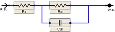 equivalent electrochemical circuit of cpe model download scientific