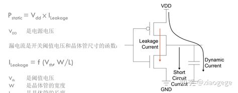 Fpga低功耗设计 知乎