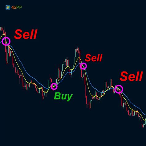 Forex Trading Sessions Indicator Mt5 Free Download