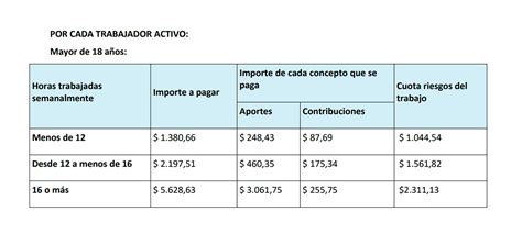 Personal Doméstico Cuáles Son Los Nuevos Salarios Y Aportes Del
