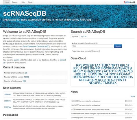 ScRNASeqDB Best Of The Web