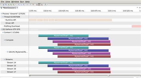 C Why Kernel Executions In Different Streams Are Not Parallel