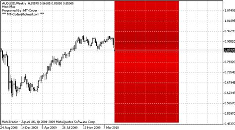 Heat Map Indicator For Mt4