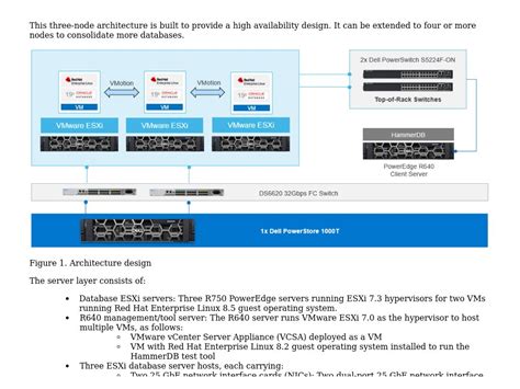Architecture Design Design Guide—modernize Your Oracle Database Server Platform And Accelerate