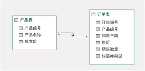 【power Pivot和powerbi系列】dax函数系列：sumx函数（含视频） 知乎