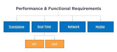 Embedded Systems Design Your Definitive Guide 2025