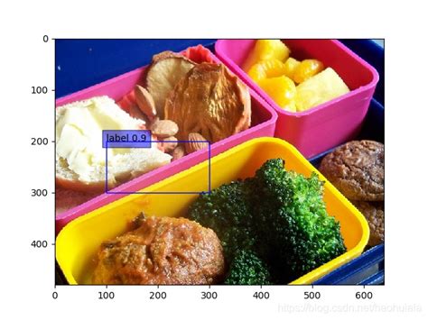 使用matplotlib在图片上画框框matplotlib 在图片上画包围框 Csdn博客