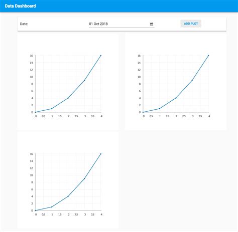 Python Dashboard