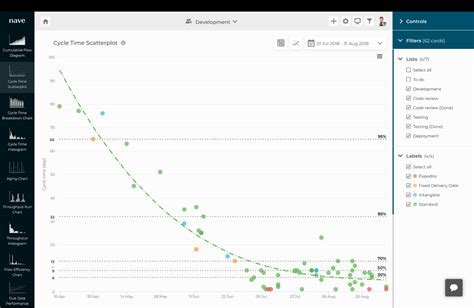 3 Strategies To Increase Transparency In Executive Reporting Nave