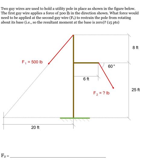 Solved Two Guy Wires Are Used To Hold A Utility Pole In Chegg Com