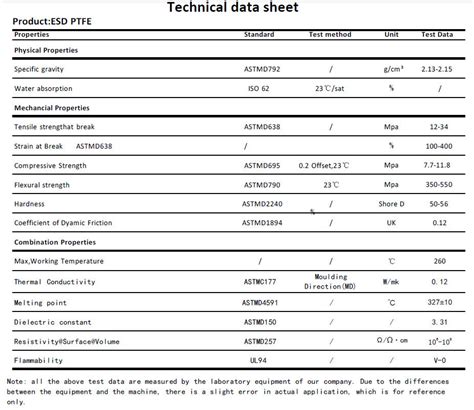Customized Esd Ptfe Teflon Tapesheetrodstick China Ptfe Rod And