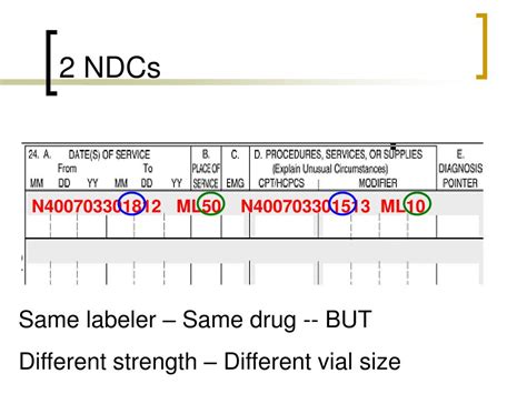 Ppt Nc Medicaid National Drug Code Ndc Seminar Powerpoint