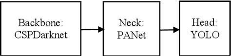 Figure 1 From Pedestrian Detection Using Yolov5 For Autonomous Driving Applications Semantic