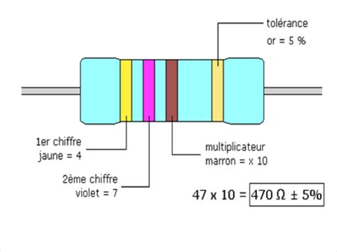 A Quoi Sert Une Resistance Dans Un Circuit Electrique Communauté Mcms™