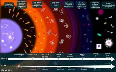 Atomic Theory Structure Of An Atom Model Of An Atom