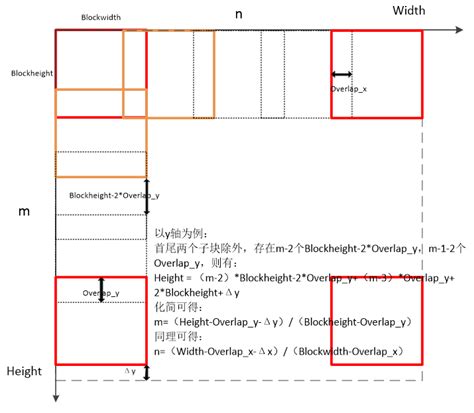 图像分块原理和实现【个人理解和整理】nankeyh的博客 Csdn博客图像分块