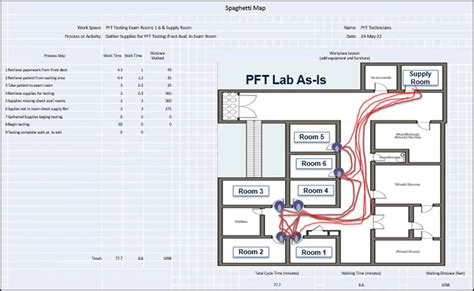 Hospital Reduced Motion In The Pulmonary Function Lab By 85 With Glss Glss