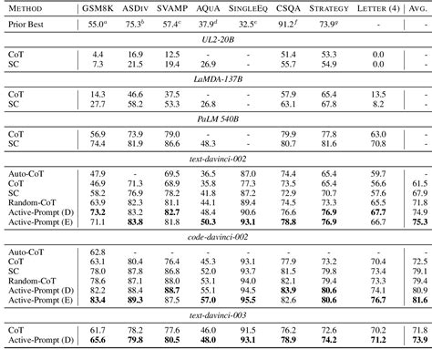 Pdf Active Prompting With Chain Of Thought For Large Language Models Semantic Scholar