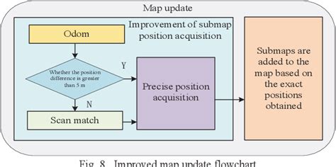 Figure 4 From Underwater Simultaneous Localization And Mapping Based On 2d Slam Framework