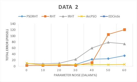 Comparison Of Several Ellipse Detection Algorithms For Incomplete Download Scientific Diagram