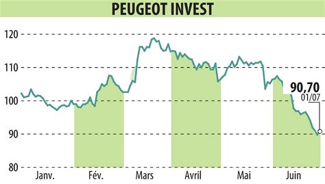 Peugeot Invest Epa Peug Peugeot Invest Declaration Of The Number