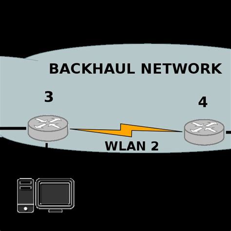 Scheme Of The Laboratory Network Used For The Tests Download Scientific Diagram