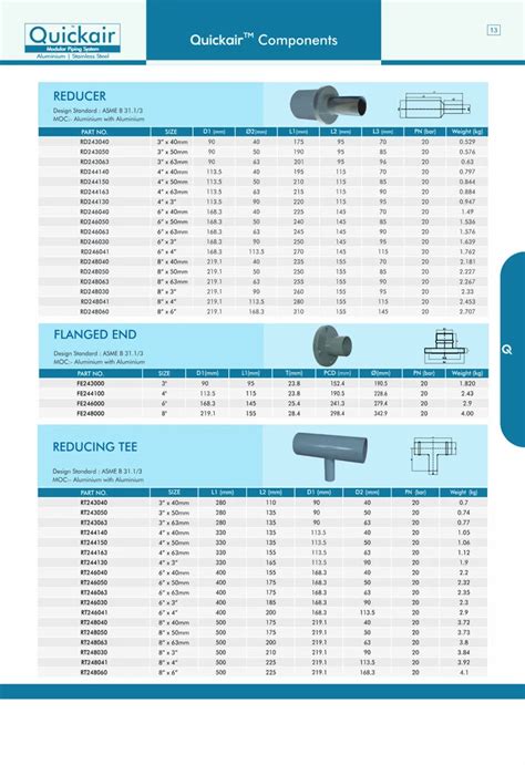 Modular Aluminium Piping System At ₹ 460 Meter Piping System In Bengaluru Id 2856927553688