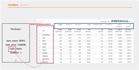 마케터가 보고싶은 데이터를 설계하는 법