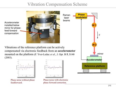 Ppt Cold Atom Interferometers And Applications As Drag Free Test Masses In Space Powerpoint
