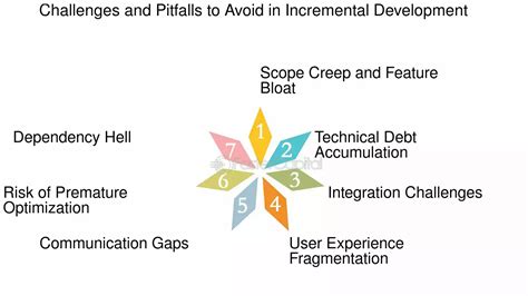 Incremental Development Iterative And Incremental Software Development